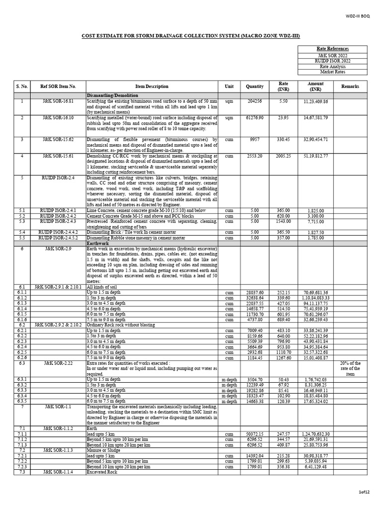 Hamdaan Network Estimate | PDF | Concrete | Brick