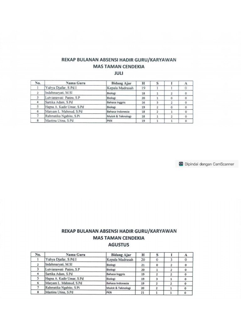 Rekap Absen | PDF
