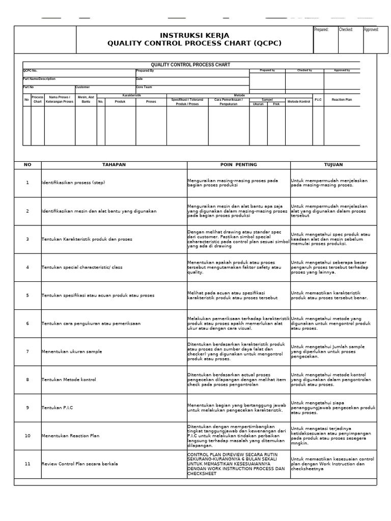 Contoh IK Control Plan | PDF