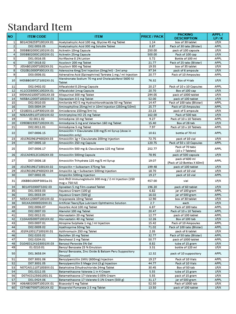 Ubat Roa Katalog Unit - Ufl Hyan (Ubat) (2025) - Masterlist Catalog ...