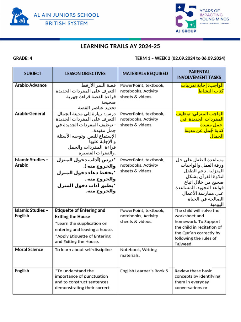LEARNING TRAILS - Grade 4 - Week 2 | PDF | Reading Comprehension