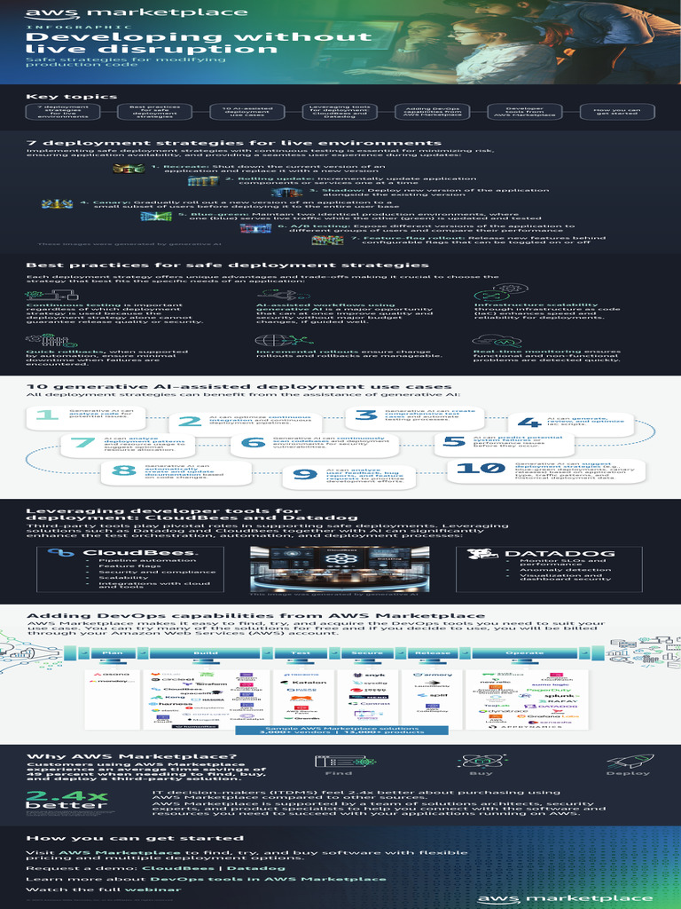 Awsmp Gim A Devops Safe Deploymentsnbbb | PDF | Artificial Intelligence | Intelligence (AI ...