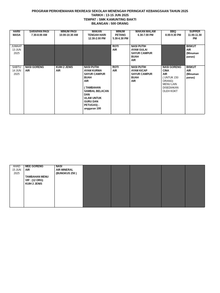 Menu Perkhemahan New | PDF