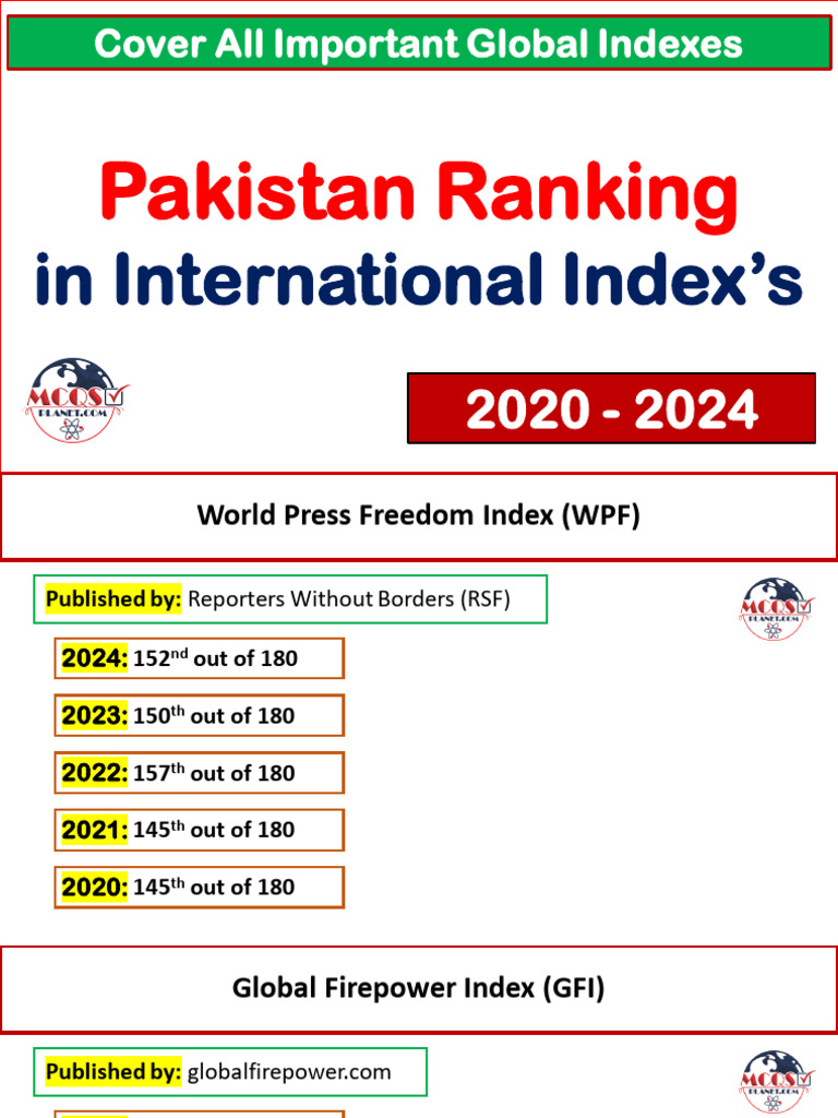 Pakistan's Global Rankings 2020-2025 | PDF