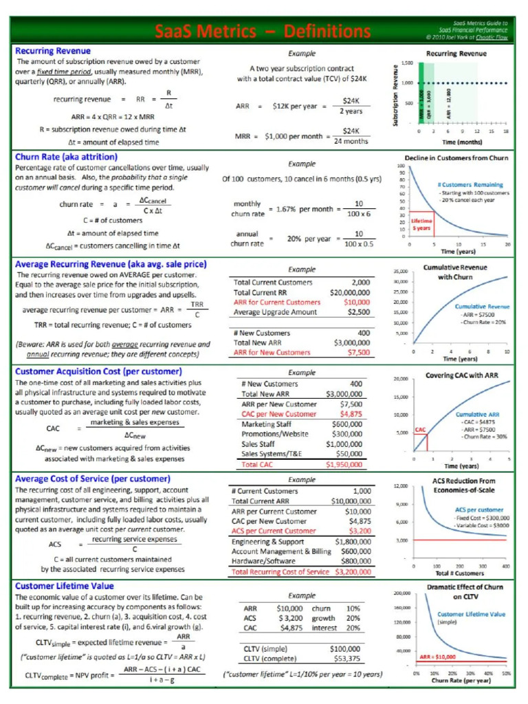 SaaS Metrics Cheat Sheet | PDF