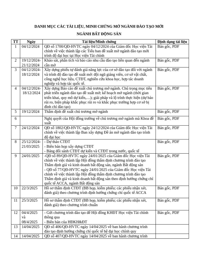 BDS Danh Muc TL | PDF