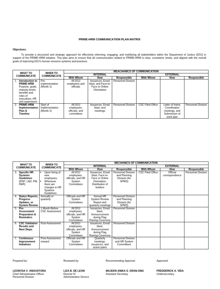 PRIME-HRM Communication Plan Matrix | PDF | Human Resources | Business