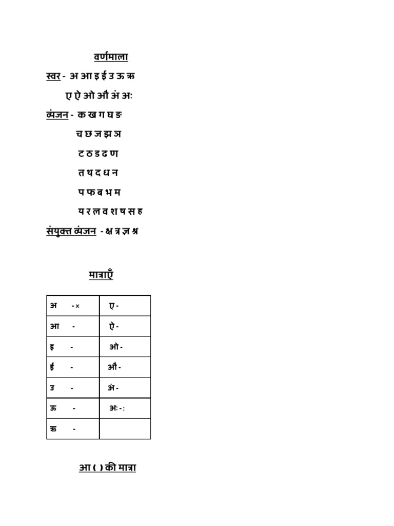 6,7&8th Hindi Basics | PDF