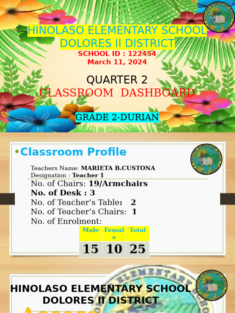 G2 Durian-Dashboard Q2 | PDF | Classroom | Education Theory