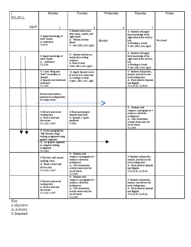 Weekly Reading and Writing Activities | PDF