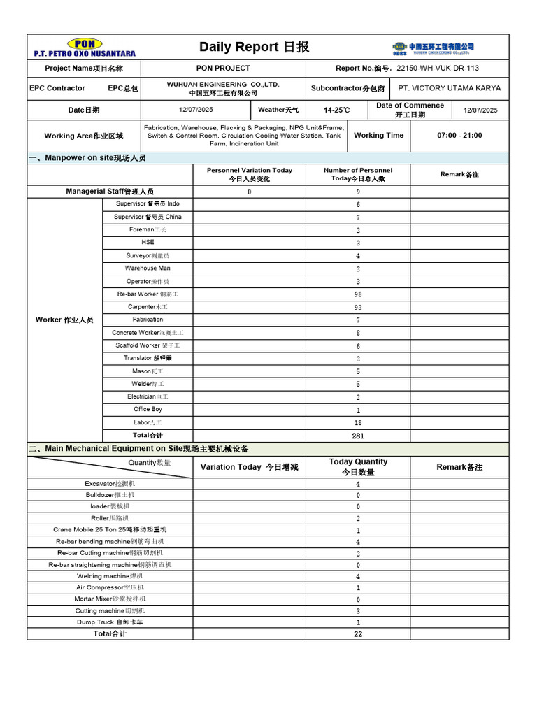 Daily Construction Report - PON Project | PDF | Foundation (Engineering ...