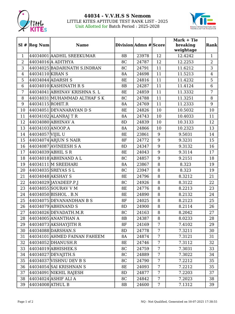 Result Sheet 250710 174007 | PDF