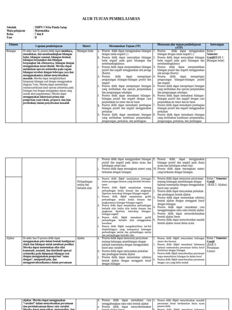 LK - Menyusun ATP | PDF
