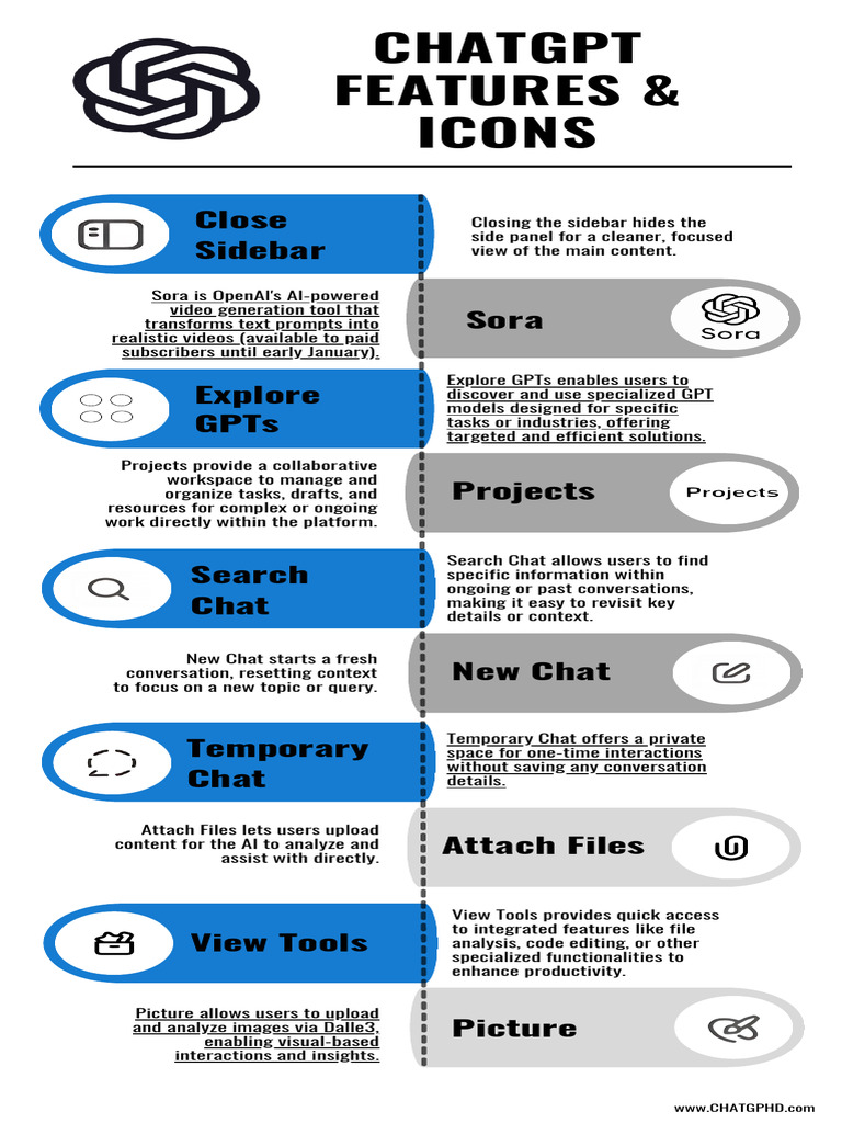 ChatGPT Features and Icons Overview | PDF | Artificial Intelligence ...