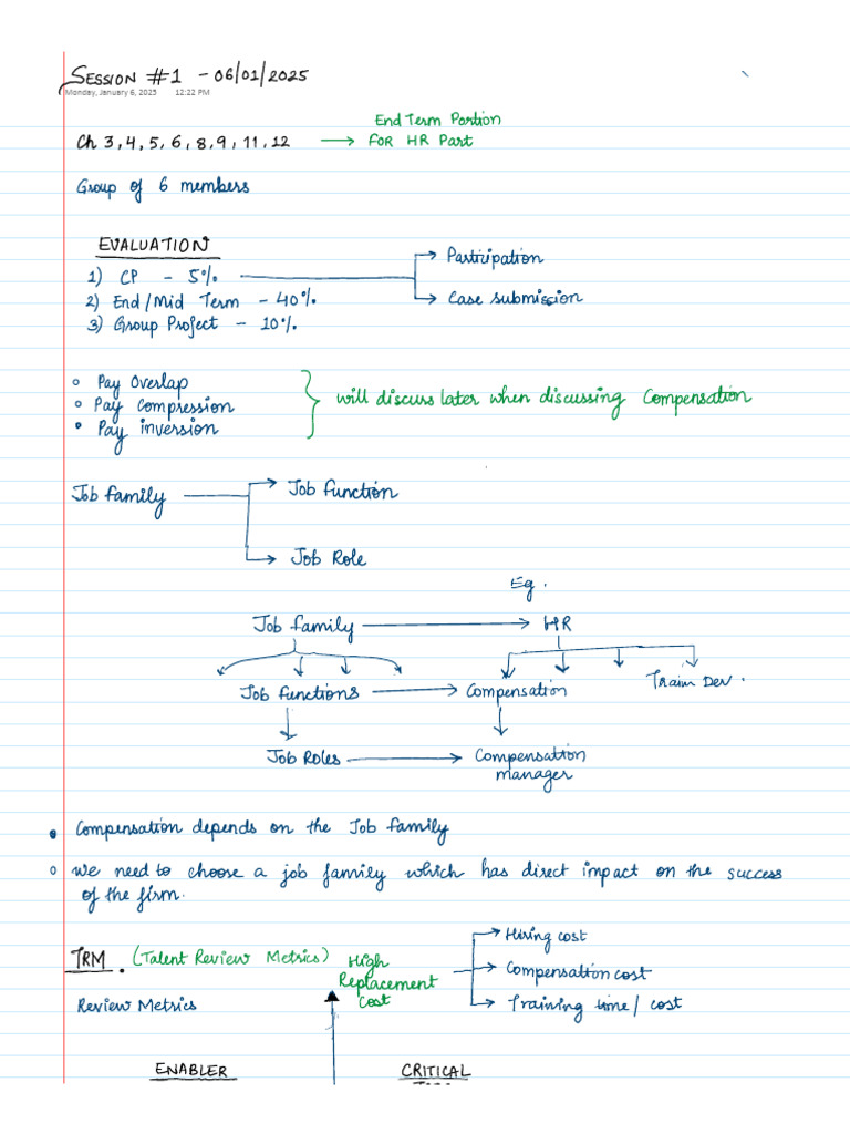 HRM 1-13 Notes | PDF