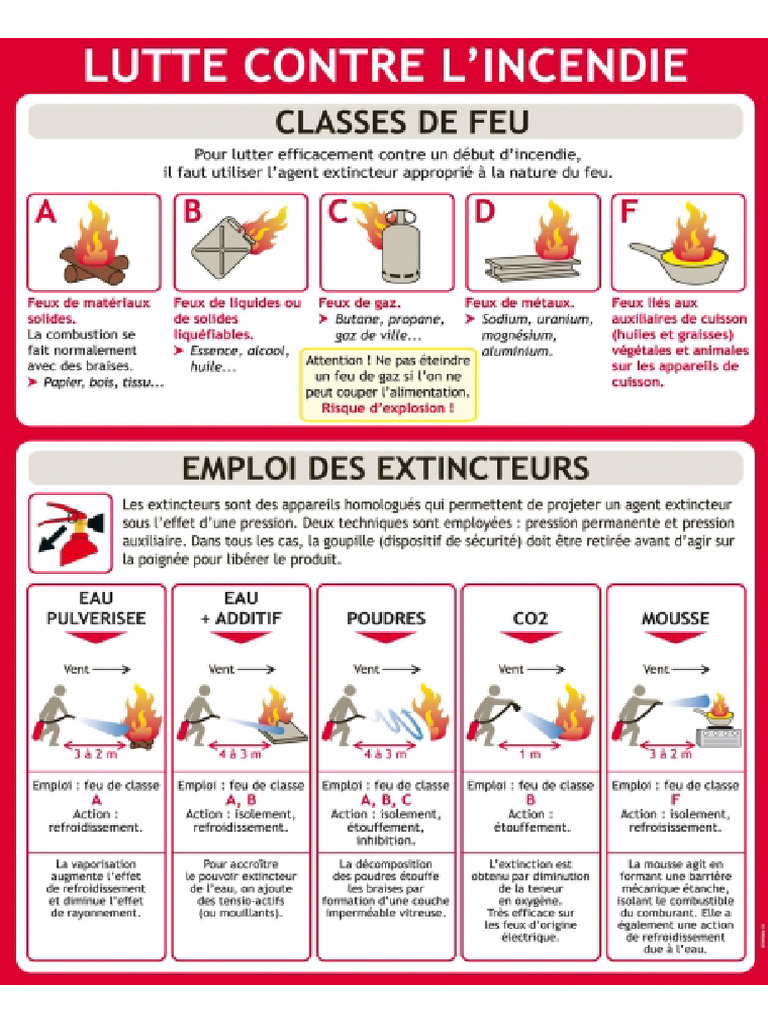 Lutte Contre L'incendie | PDF