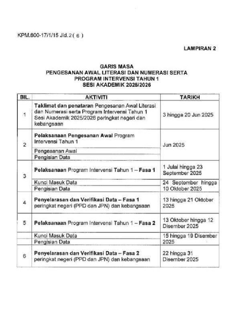 Garis Masa | PDF