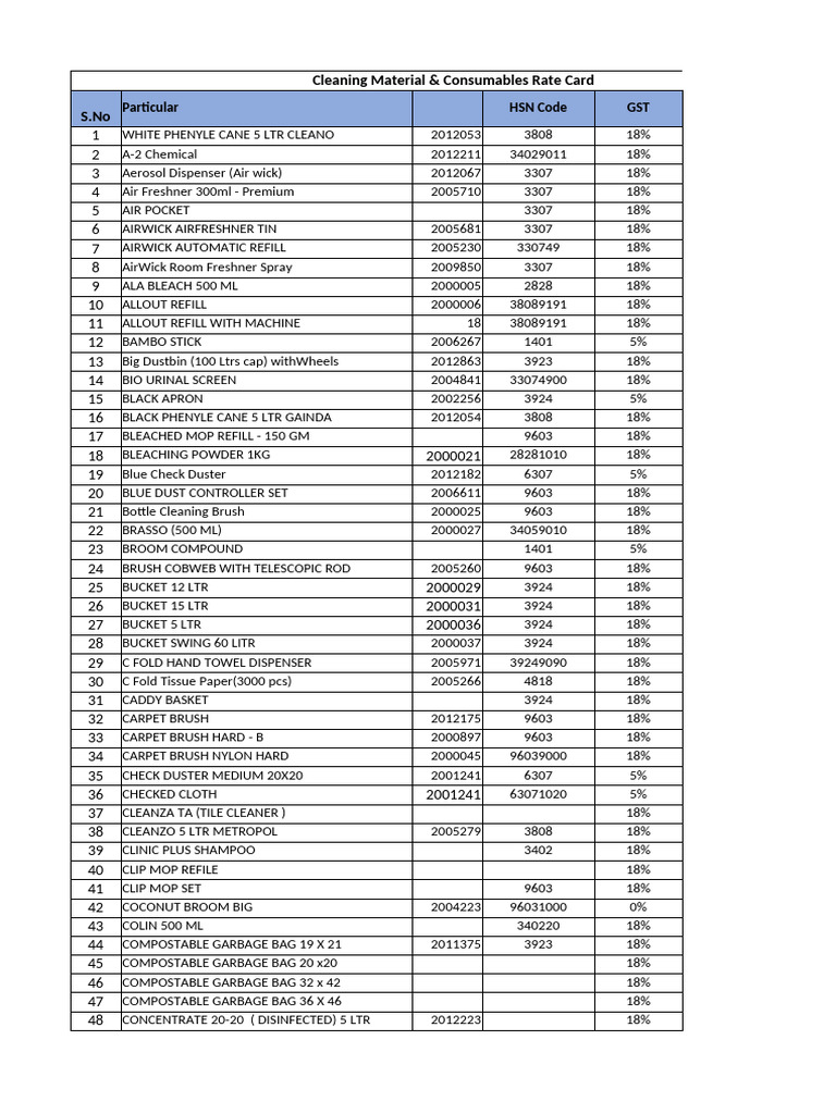 Cleaning Material GST Rate Card | PDF | Cleaning