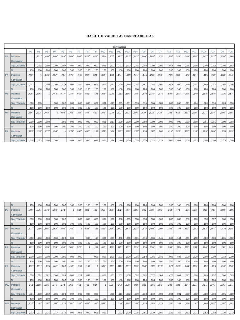 Contoh Hasil Uji Validitas | PDF