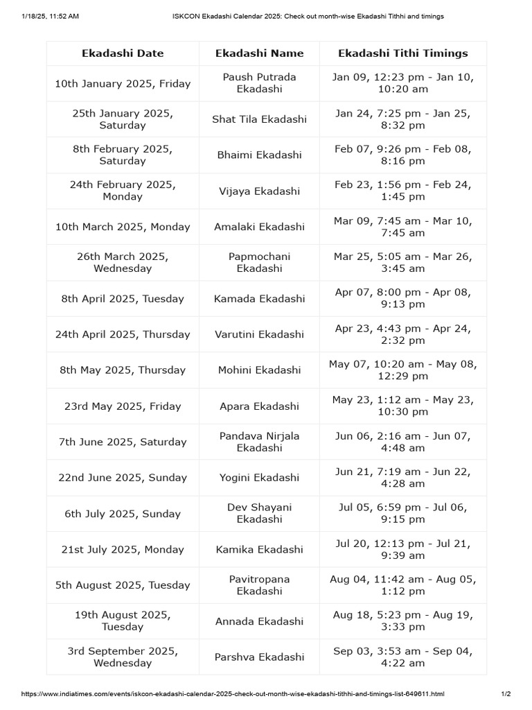 ISKCON Ekadashi Calendar 2025 | PDF