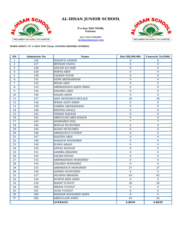 Exam Mark Sheet-MAT | PDF | Somalia