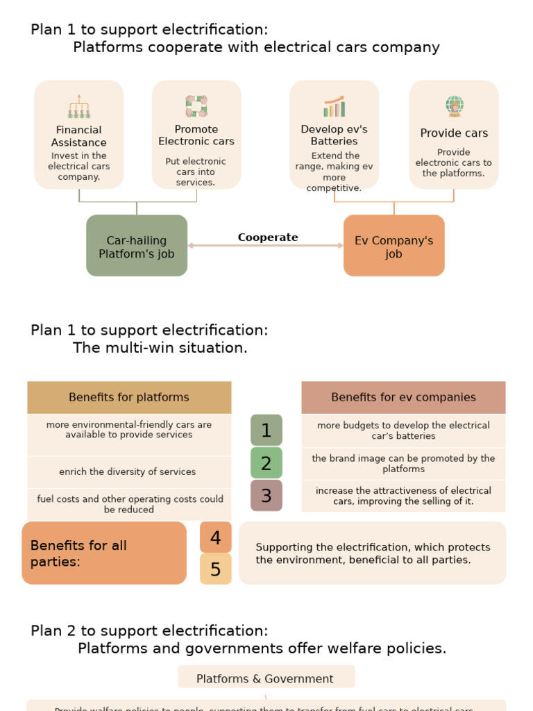 Electrification Support Plans for EVs | PDF | Electric Vehicle | Car