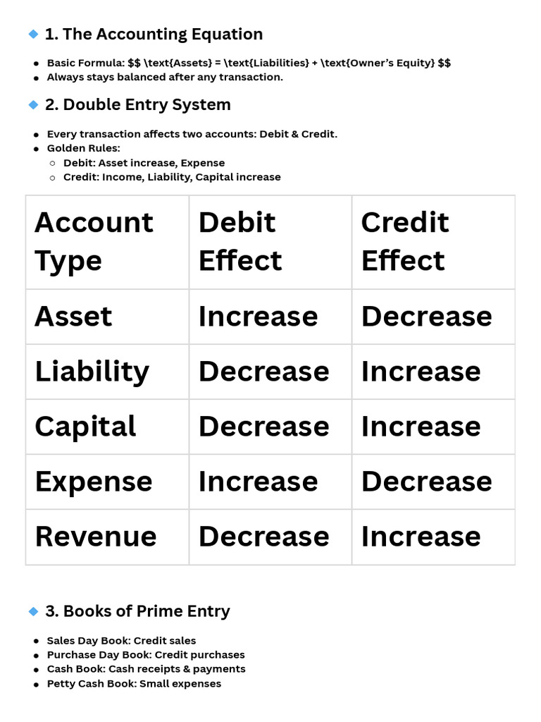? 1. The Accounting Equation | PDF | Debits And Credits | Business