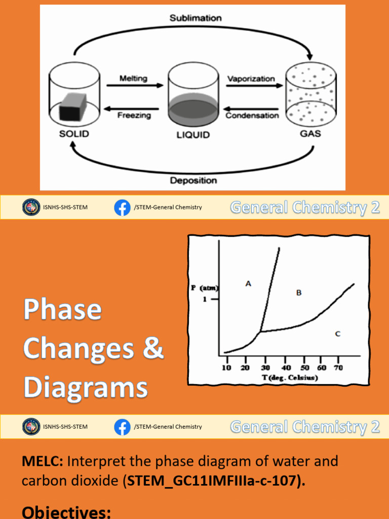 Phase Diagrams and State Changes in Chemistry | PDF | Phase (Matter ...