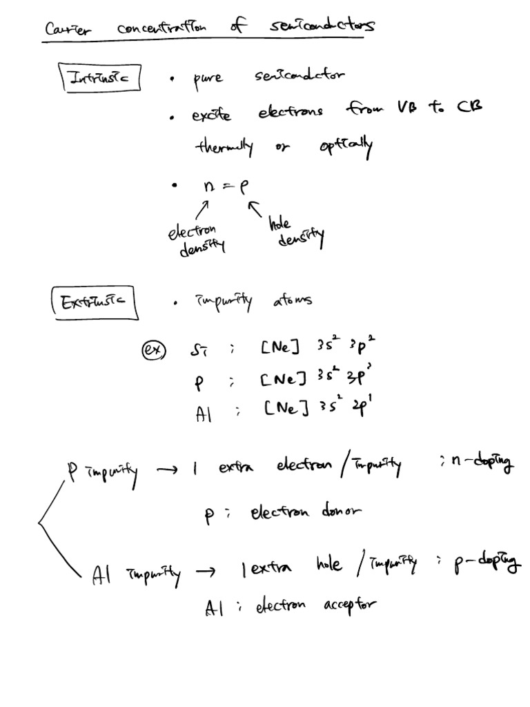 Solid State Physics L19 - 1033432367 - 250618 - 004858 | PDF | Doping ...