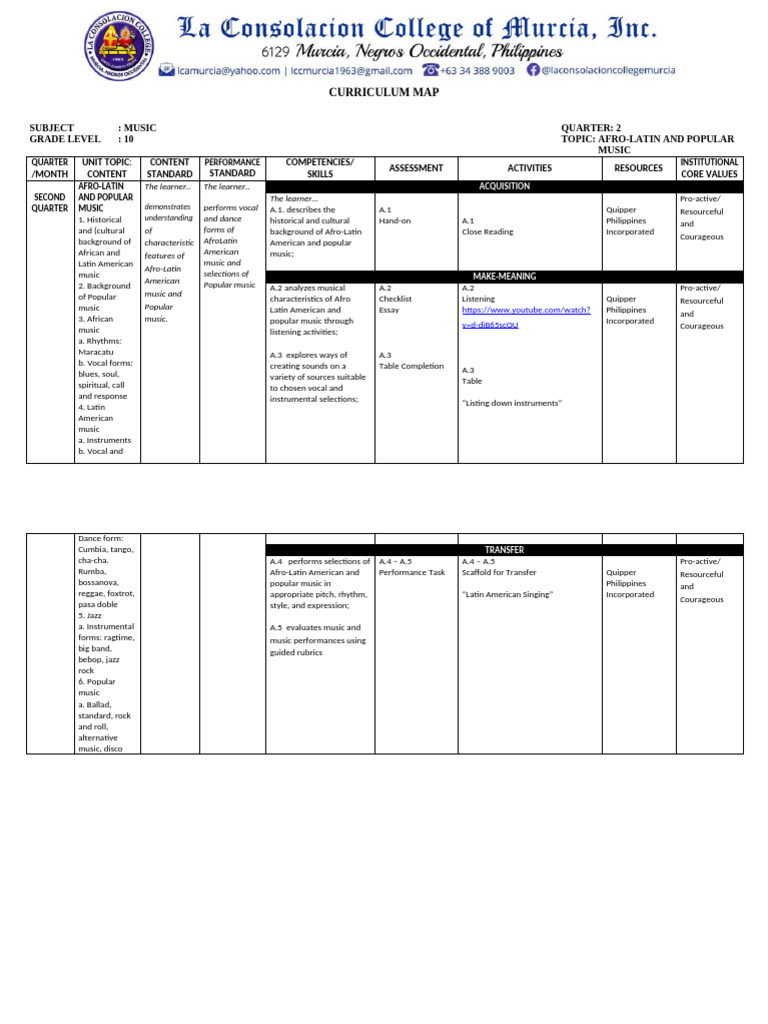 Curriculum Map Grade 10 2nd Quarter | PDF | Physical Fitness | Learning