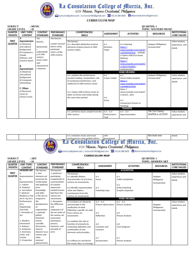Curriculum Map Grade 10 1st Quarter | PDF | Physical Fitness ...