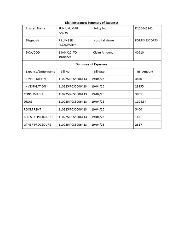 Summary of Expenses | PDF