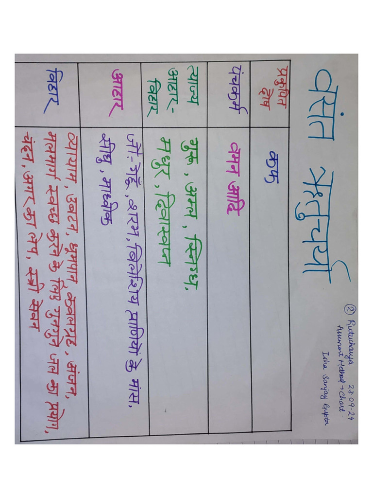Roll No 26 Rutucharya | PDF