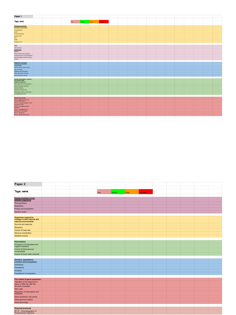 AQA A Level Biology: Viral Replication | PDF