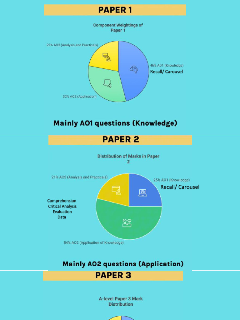 Exam Paper 1 2 3 Compents AO1 Breakdown | PDF