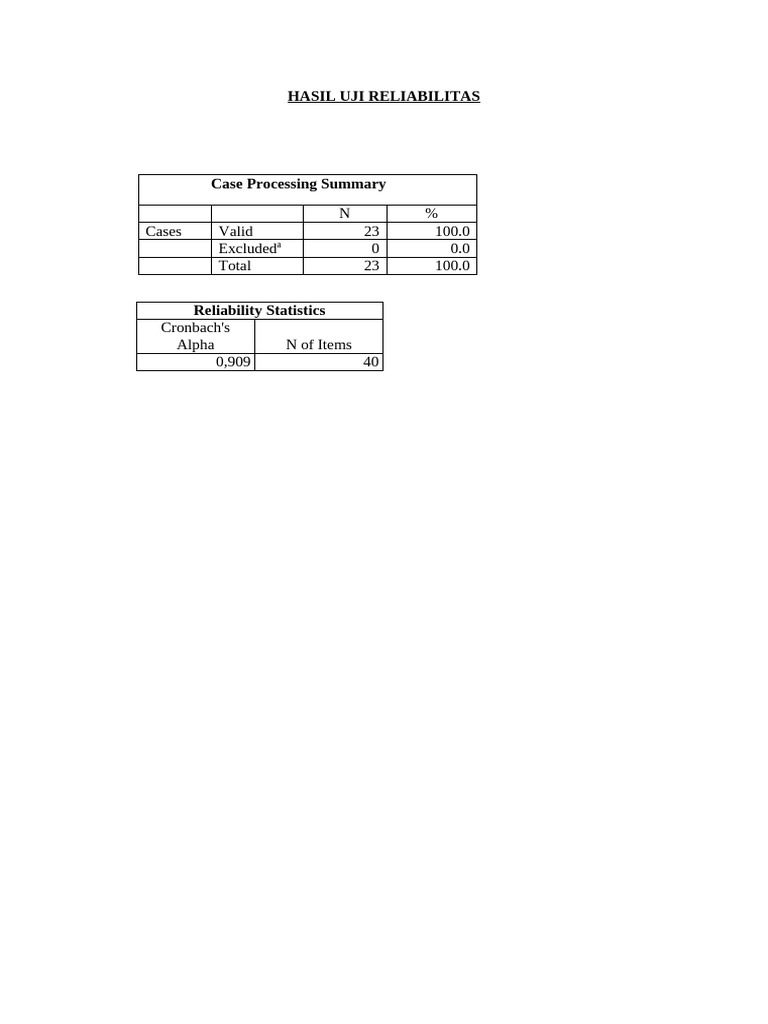 Hasil Uji Reliabilitas Bismillah | PDF