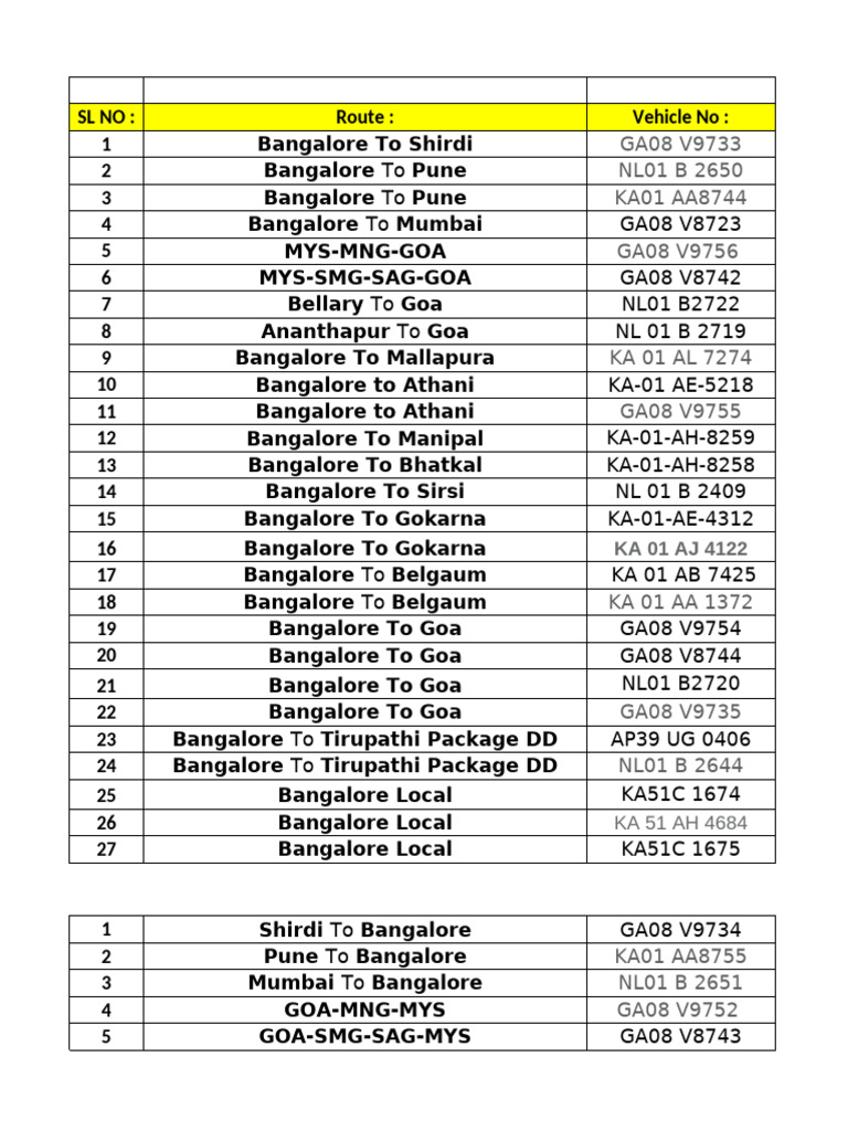 Vehicle Routes and Driver Details | PDF