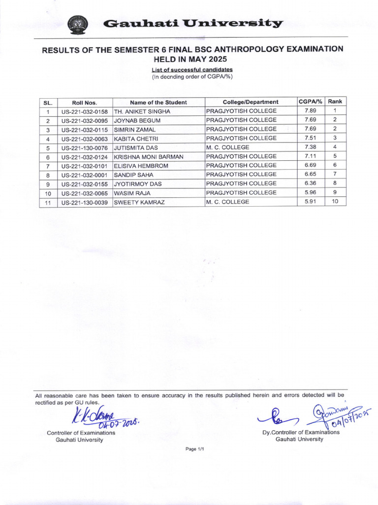 Gauhati University BSc 6th Sem Results 2025 | PDF