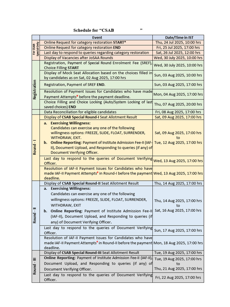 Schedule CSAB Special 2025 | PDF