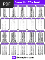 Tables 1 To 50 1 Se 50 Tak Table Maths 1 To 50 Tables Multiplication ...