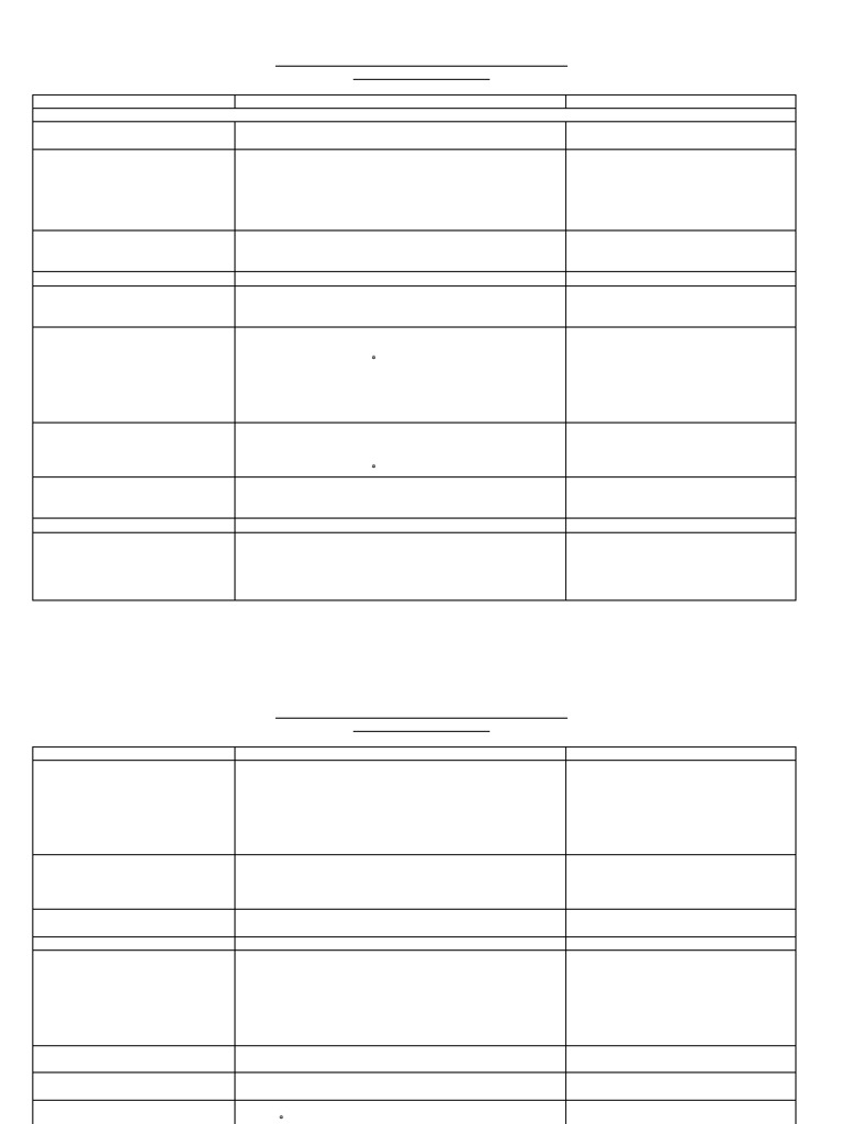 CSA Platform Lift Checklist | PDF | Elevator | Valve