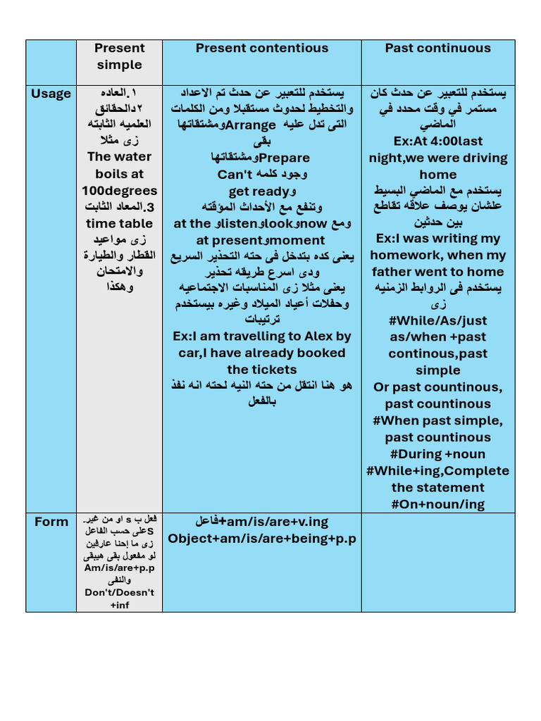 English 101 Grammar | PDF