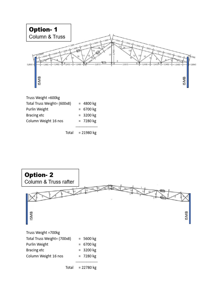 Truss Weight | PDF