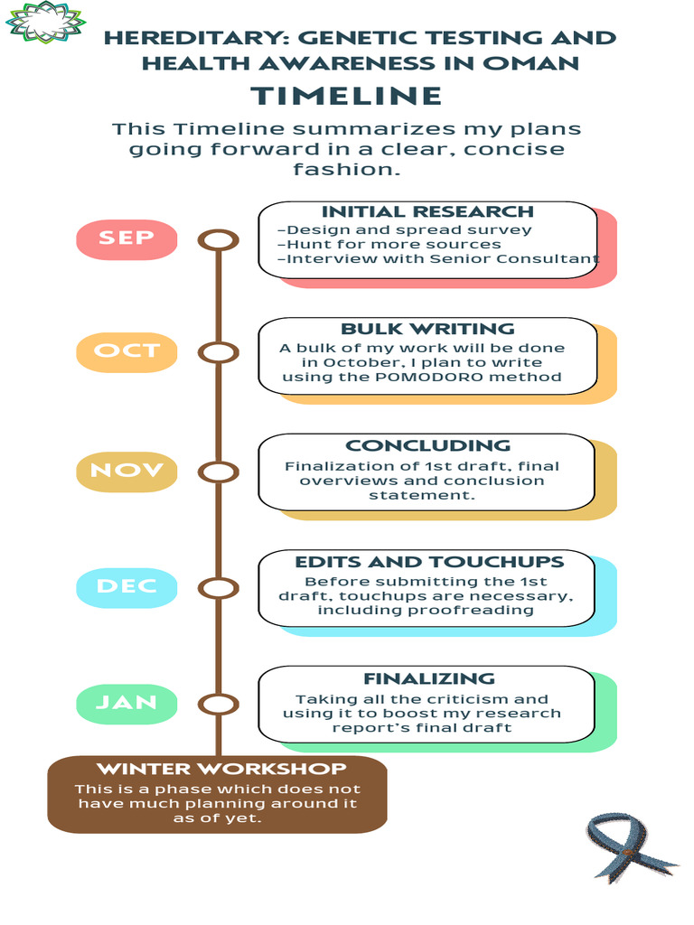 Research Timeline and Writing Plan | PDF