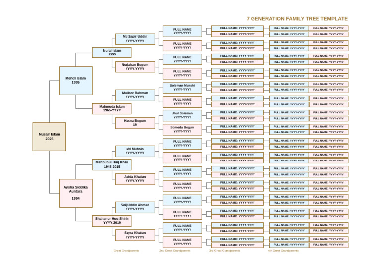 7 Generation Family Tree | PDF