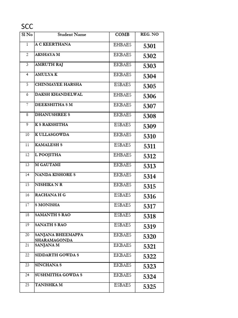 Student Registration List for SCC | PDF