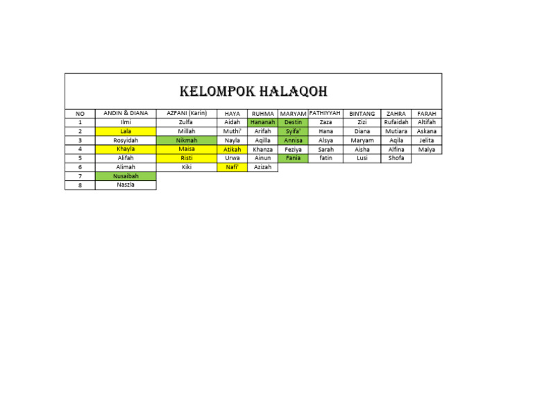 Kelompok Halaqoh Baru | PDF