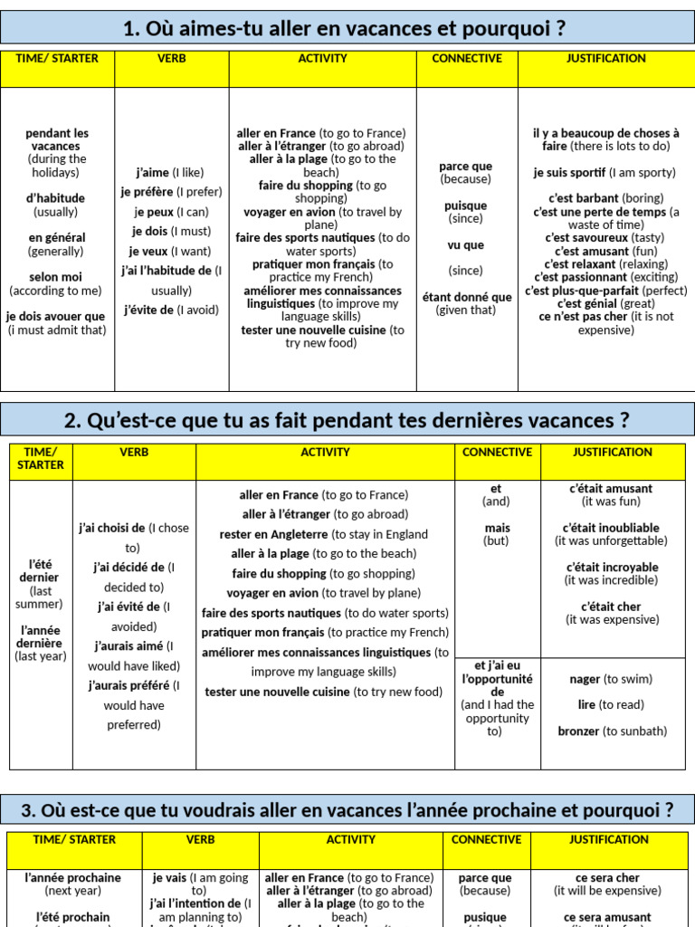 Construire des phrases complexes en français | PDF