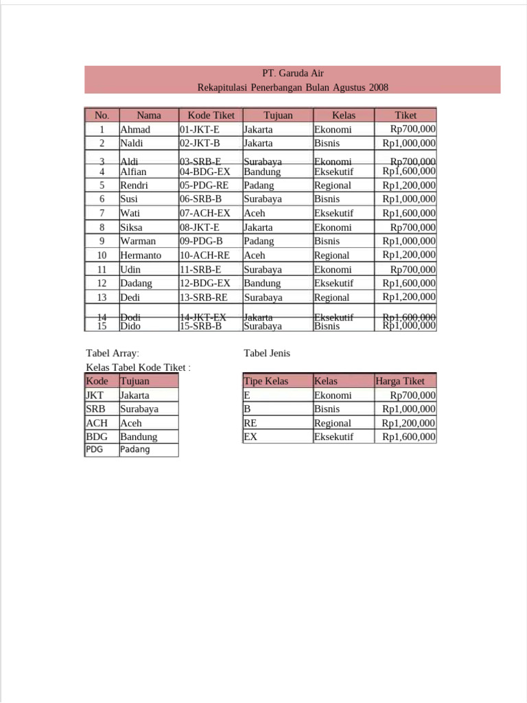 PDF P Classtruncatedtext Module Lineclamped 85ulhh Style Max Lines5tugas Modul 11 Isnatur Rahmi ...