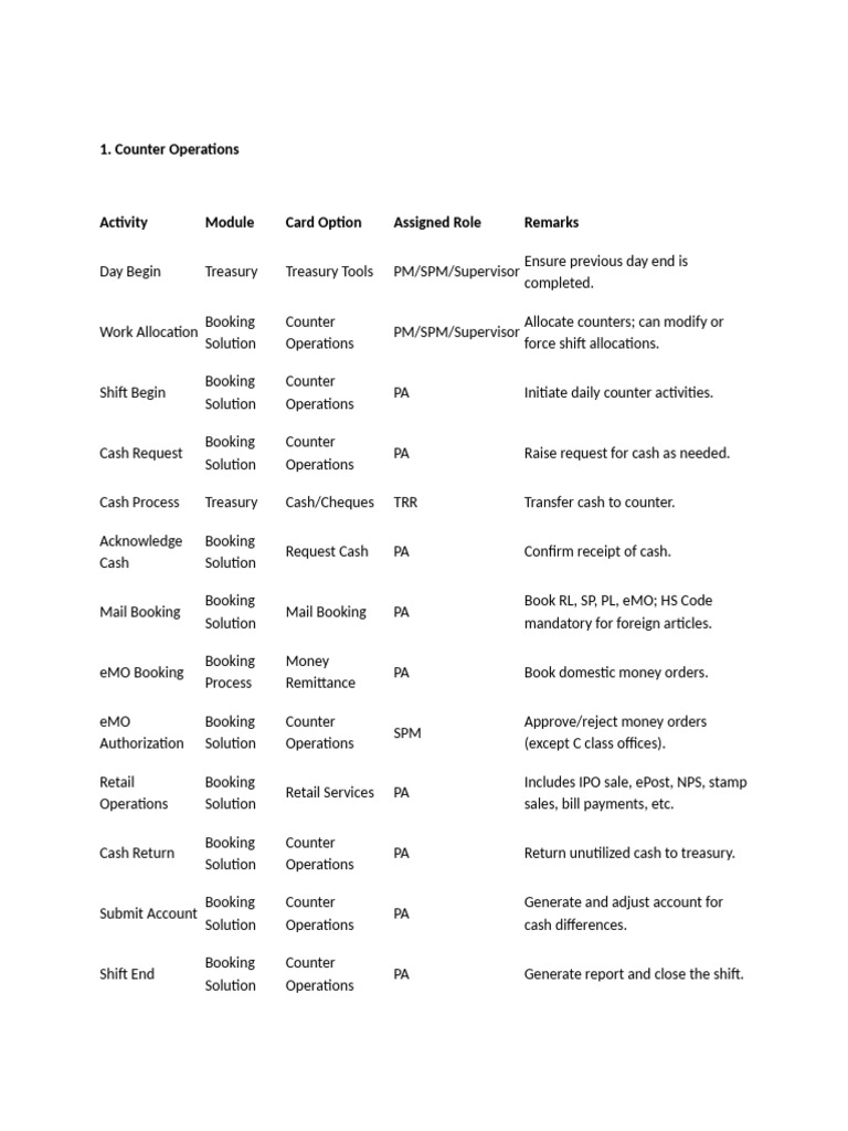 Counter Operations | PDF | Cash | Money Order